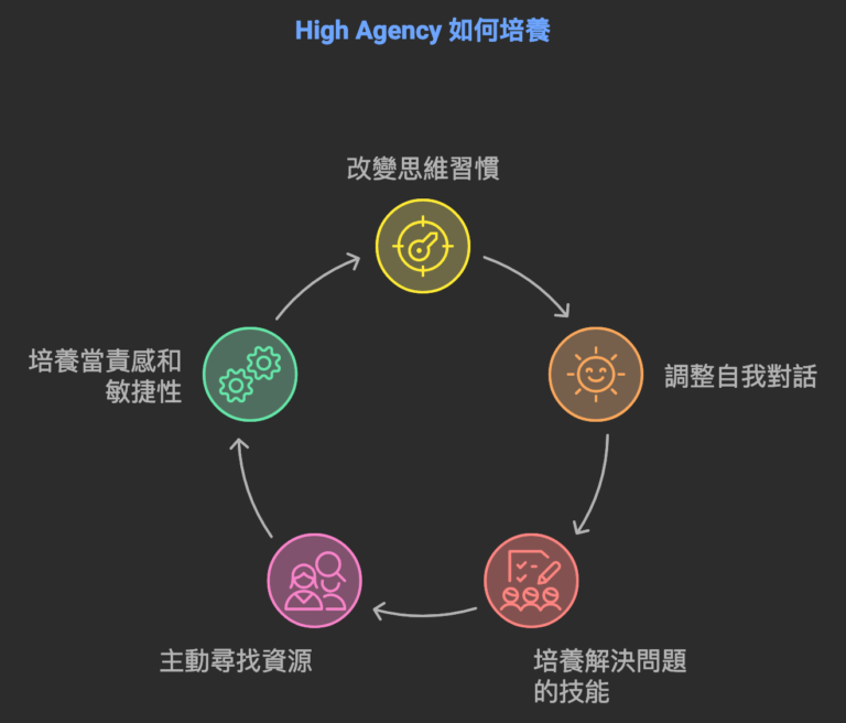 High Agency 是什麼?掌握生活主控權維持高能的關鍵特質!